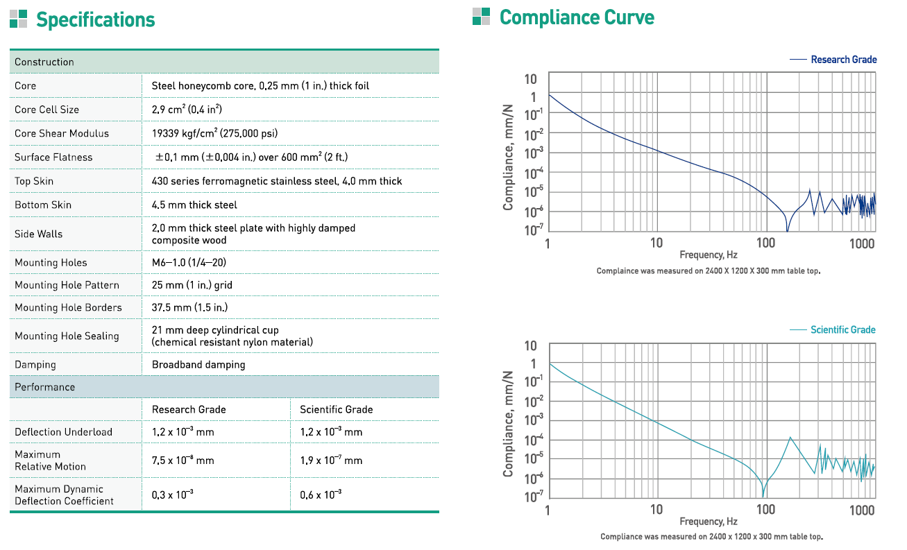 Optical Breadboards | OptoSigma Southeast Asia